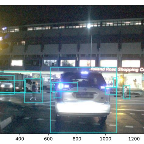 Ground Truth Annotations Of A Nuscenes Frame With 3d Annotation Boxes Download Scientific
