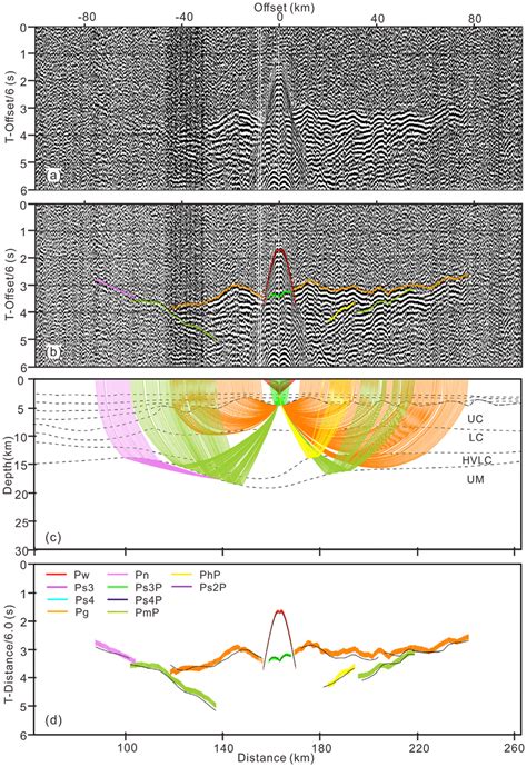 A Original Seismic Records Of The Vertical Component Of Obs20 With A
