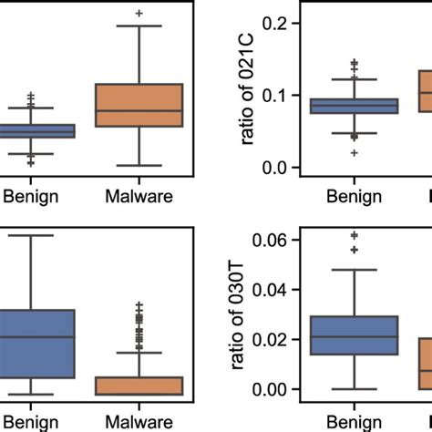 Extracting Function Semantic Feature Download Scientific Diagram