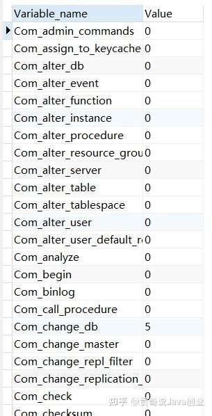 Mysql各种sql的执行频率 知乎