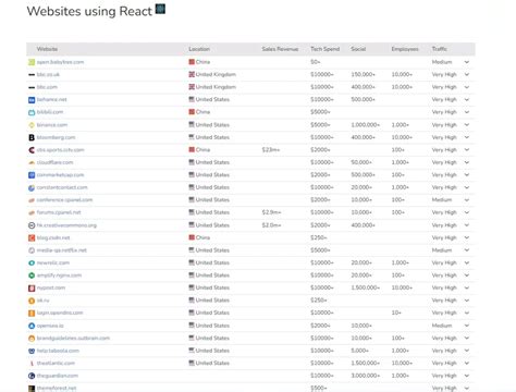 Reactjs Vs Python Which Is Best For Your Next Project In