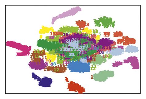 Visualization Of Training Process Using T Sne A The Input Data B Download Scientific