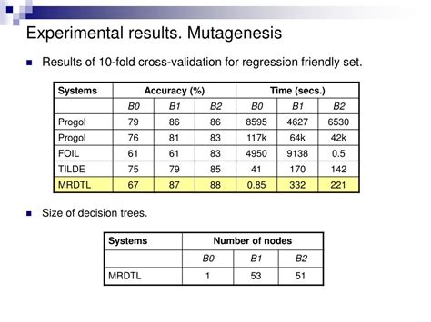 Ppt Experiments With Mrdtl A Multi Relational Decision Tree Learning Algorithm Powerpoint