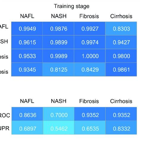 Taxonomic Classification Models Generalize Across Stages By Gbm A