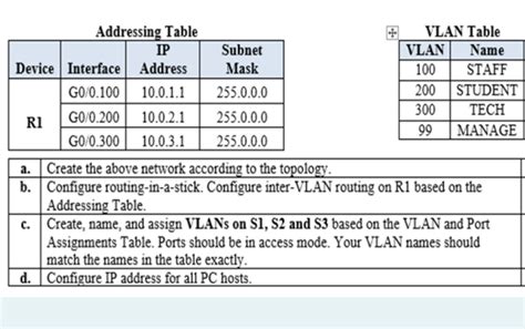 Addressing Table Vlan Table Ip Subnet Vlan Name