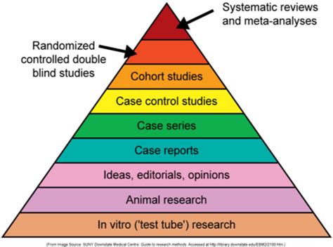 EBP Flashcards Quizlet