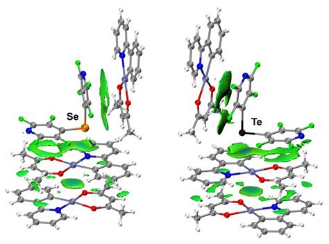 Figure S15 Sign λ 2 ρ R Function Mapped On The δg Inter Isosurface Download Scientific