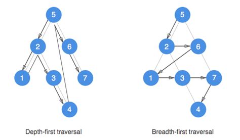 Leetcode 100 Dfs Bfs
