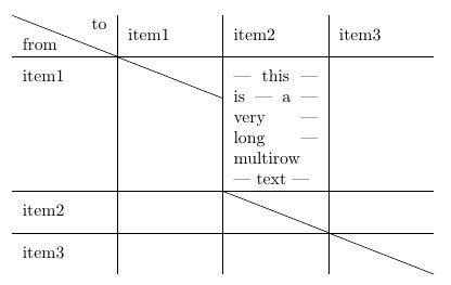How To Create A Multirow Latex Table With Line On Main Diagonal TeX