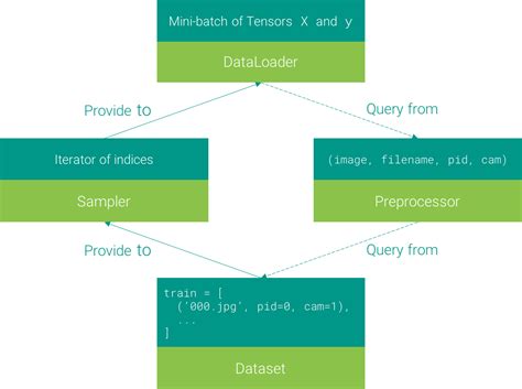 Data Modules — Open Reid Documentation