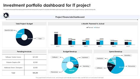 Investment Portfolio Dashboard For It Project Effective Guide For Project Investment Analysis