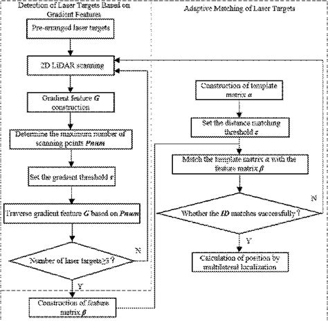 figure 2 from improved 2d lidar adaptive matching localization method based on gradient features