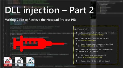 Red Teaming 101 Executing Malicious Shellcode With C — A Guide For