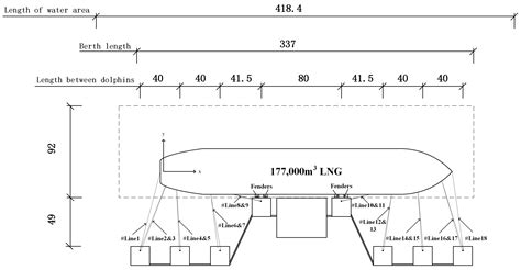 Numerical Investigation Of Hydrodynamic Responses Of A Moored Liquefied Natural Gas Ship Under
