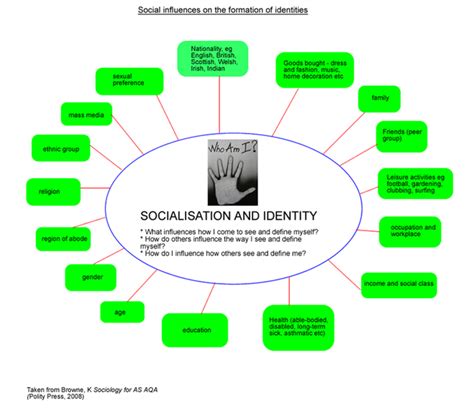 Coll Identity Theory