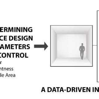 Training Machine Learning With The Purpose Of Adaptive Performance Download Scientific Diagram
