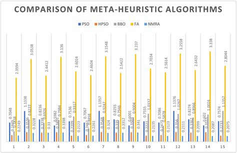 comparison in terms of average localization error of nmra for 15
