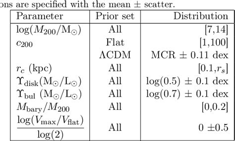 Table 1 From Beyond Best Fits And Model Selection Introducingreliabilityof Cusp Core