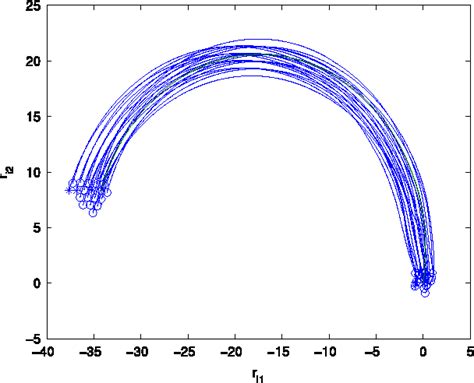 Figure 1 From Distributed Leader Follower Flocking Control For Multi Agent Dynamical Systems