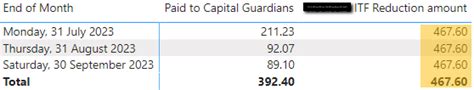 Solved Amounts Being Summed In Table Visual Instead Of S Microsoft Fabric Community