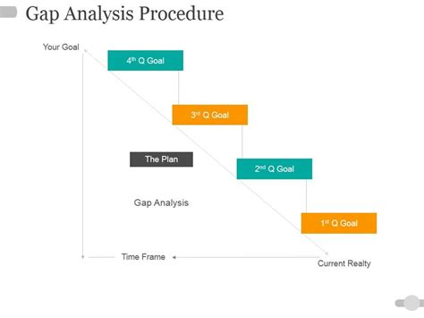 Gap Analysis Procedure Ppt PowerPoint Presentation File Pictures