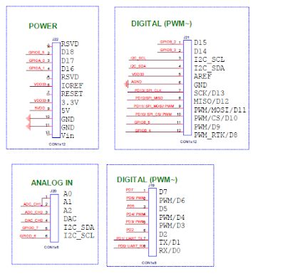 Arduino Ameba Uart Serial
