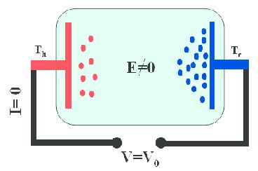 Open Circuit Configuration Download Scientific Diagram