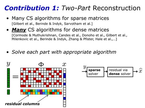 Ppt Hybrid Dense Sparse Matrices In Compressed Sensing