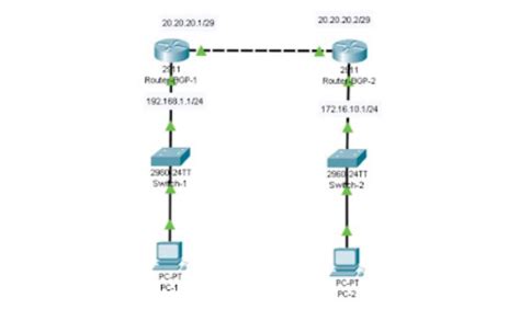 Bgp Border Gateway Protocol Pengertian Karakteristik Dan Cara Kerja ~ Pt Network Data Sistem