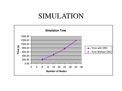 Ppt Bluetooth Link Performance With Crc Measurement Powerpoint Presentation Id 5621539