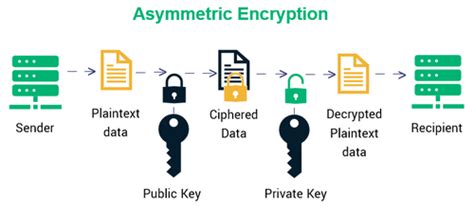 Public Key Cryptography Flashcards Quizlet