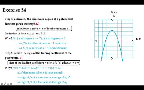 solved create polynomial function in standard form that has the