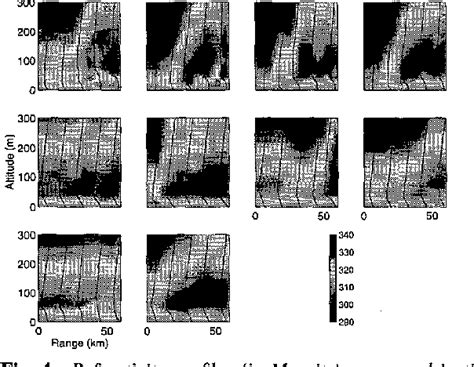 figure 1 from estimation of radio refractivity structure using radar clutter semantic scholar