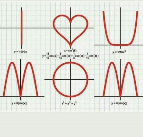 Different Types Of Functions And Their Graphs Complete List Artofit