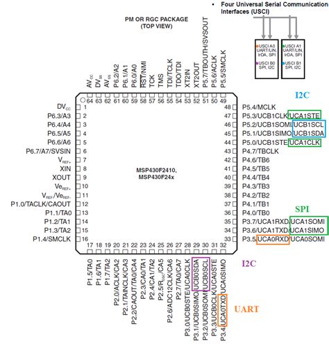 Msp430f247 Is This A Valid Usci Interfaces Pinout Assignment Or Is It Violating Any