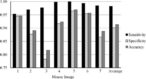 Figure 11 From A Minimum Spanning Forest Based Method For Noninvasive