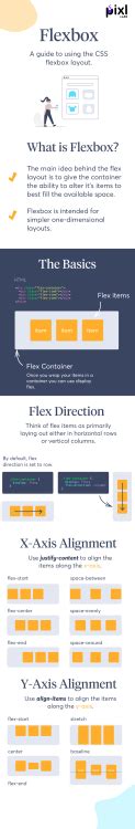 CSS Flexbox Tutorial Via Liveinfographic
