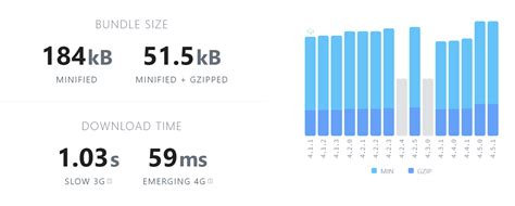 Giải 300 Bài Code Thiếu Nhi Cùng React Querybuilder Cads Blog