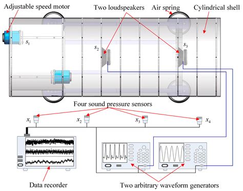 a novel underdetermined blind source separation method and its