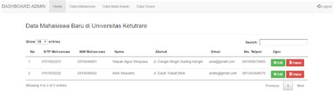 Contoh Sistem Informasi Mahasiswa Dengan Php Crud Data Mahasiswa Ketutrare