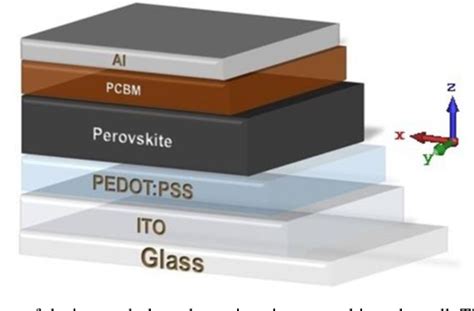Figure 1 From Efficient And Environmental Friendly Perovskite Solar Cells Via Embedding