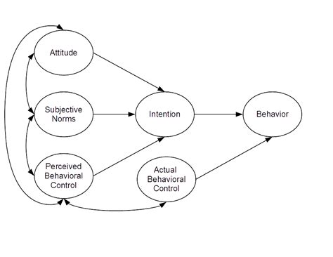 A Causal Models Probability Of Being True Research Methods
