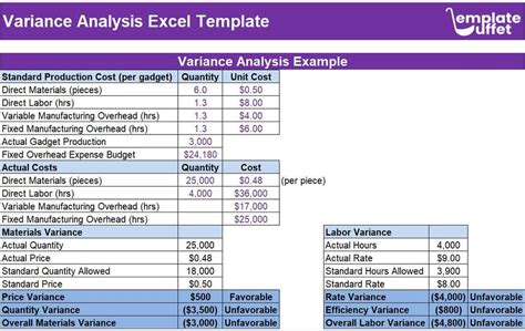 Variance Analysis Excel Template Quickly Analyze And Compare Data Sets