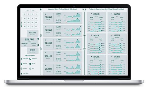 how to use kpi in power bi let us explain master data skills ai