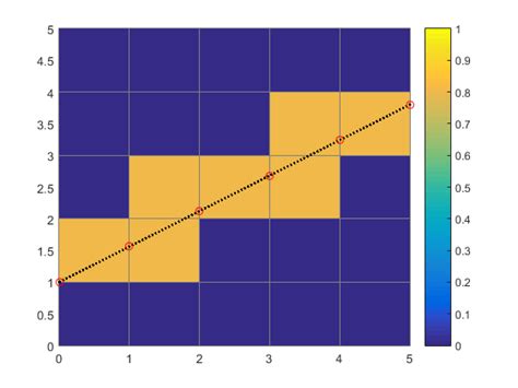 Interpolate Line Data To Grid Matlab Stack Overflow