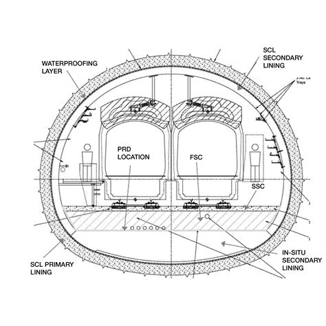 Amalgamation Of Tunnel Secondary Lining And First Stage Concrete At Whitechapel Crossover