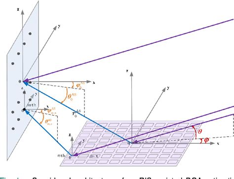 Figure 1 From Doa Estimation Assisted By Reconfigurable Intelligent Surfaces Semantic Scholar