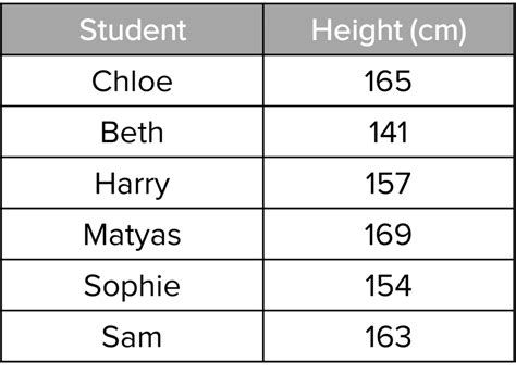 Statistics Calculations Worksheets Questions And Revision MME