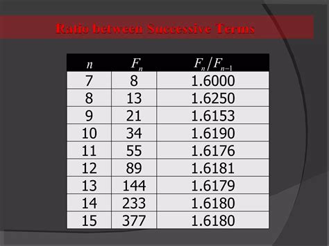 Geometric Representation Of Fibonacci Sequence Ppt
