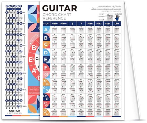 Mandolin Chord Chart And Fret Board Notes Cheatsheet Nepal Ubuy